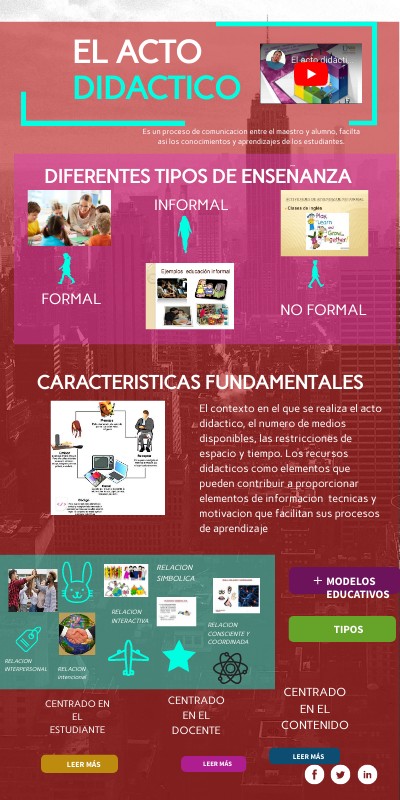 ACTO DIDACTICO | Genially