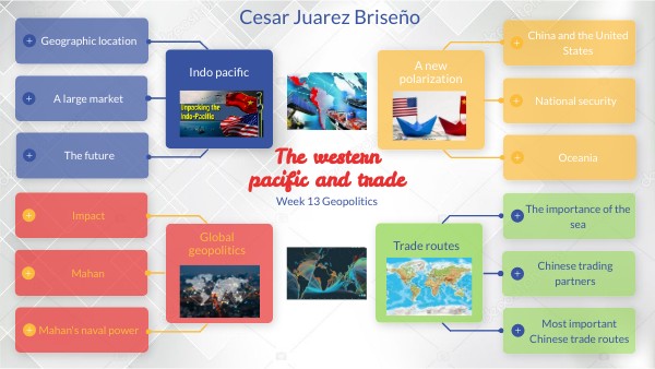 Geopolitics Week 13 | Genially