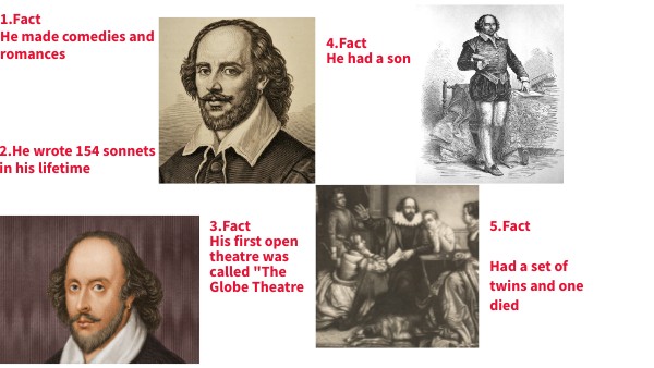 Shakespeare Presentation | Genially