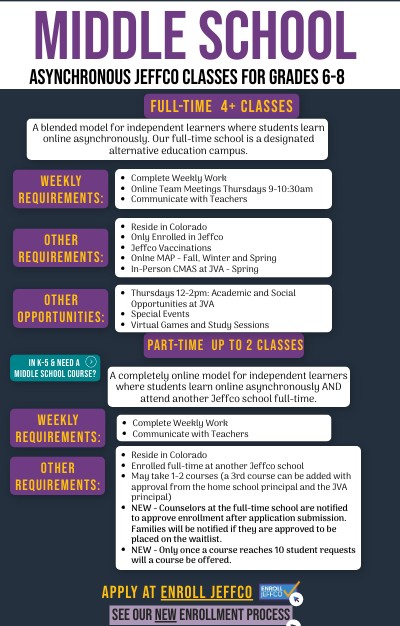 Middle School Options