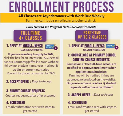 Enrollment Process