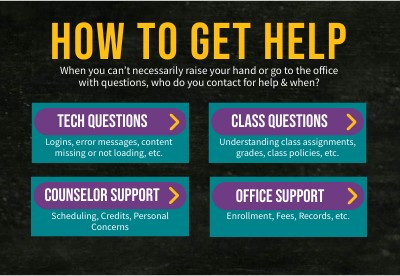 How to Get Help | Genially
