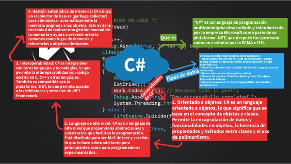 Infografia C# | Genially