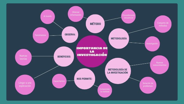 MAPA CONCEPTUAL CIRCULAR | Genially
