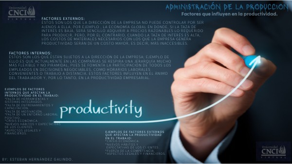 Factores que Influyen en la Productividad | Genially