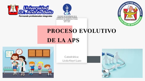 PROCESO EVOLUTIVO DE LA APS | Genially