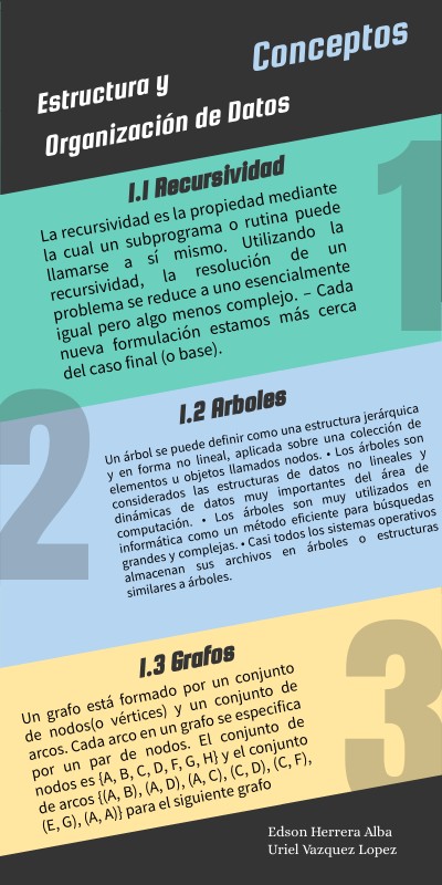 Conceptos C3 | Genially