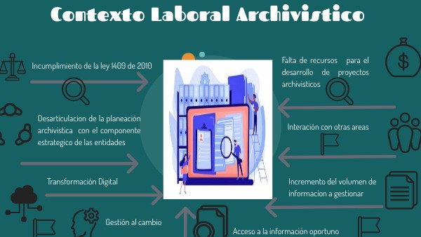 Contexto Laboral