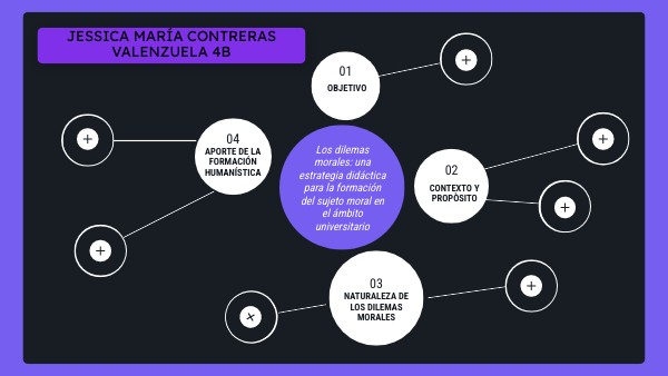 MAPA CONCEPTUAL CIRCULAR | Genially