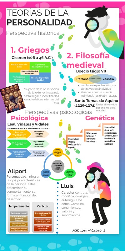 ACH2.1JennyACalderónS | Genially