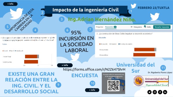 INFOGRAFÍA ING.CIVIL | Genially