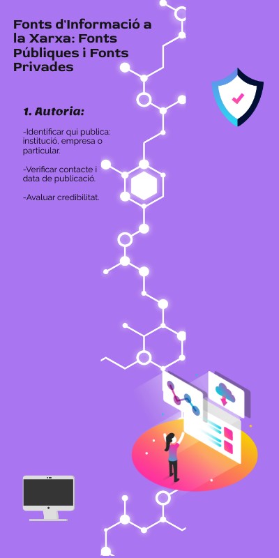 Fonts d'informació a la xarxa | Genially