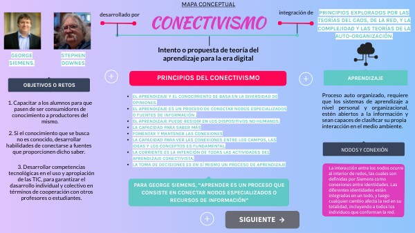 Conectivismo, psicología de la educación | Genially