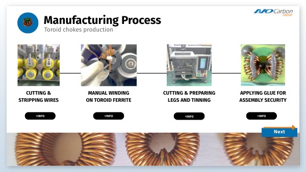 manufacturing process _Toroid chokesproduction | Genially