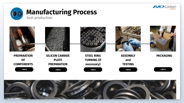 manufacturing process _ seal production