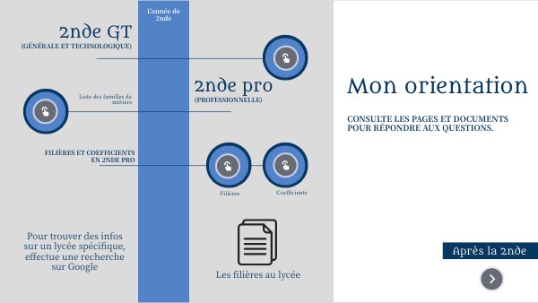 Orientation | Genially