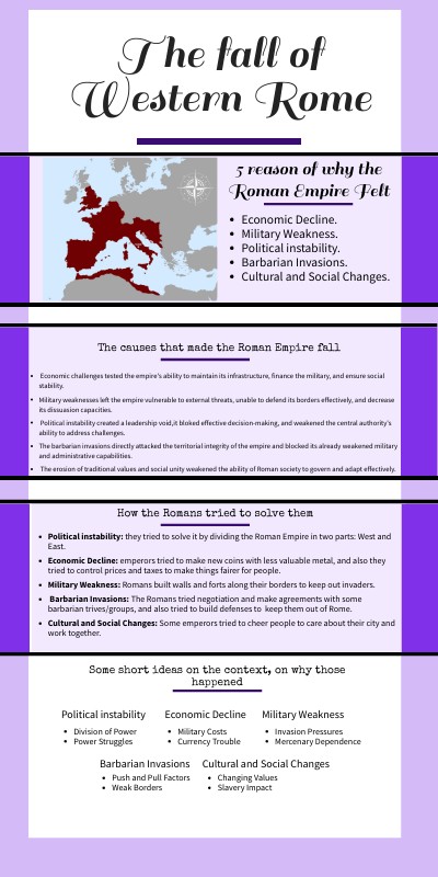 The fall of Western Roman Empire | Genially