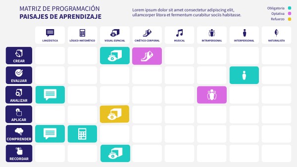 Matriz de programación | Genially