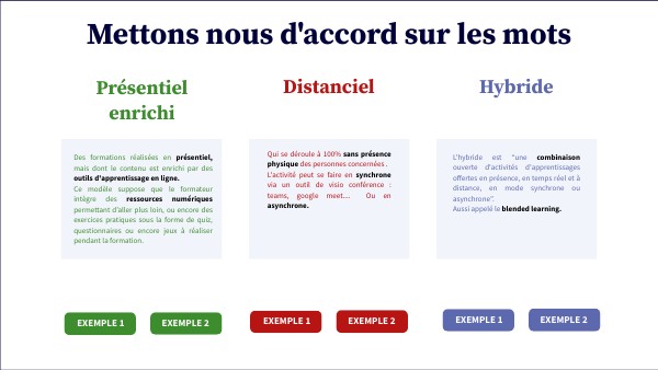 Definitions | Genially