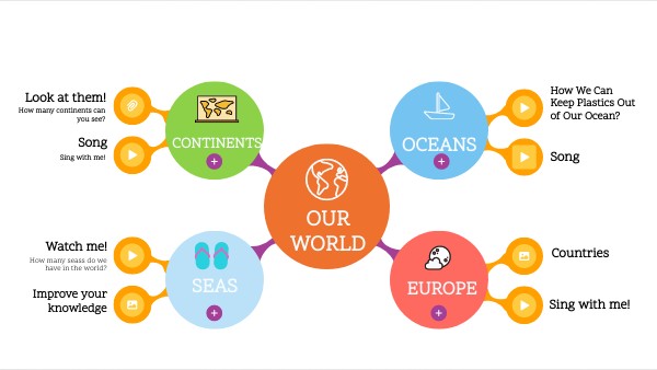 OUR WORLD