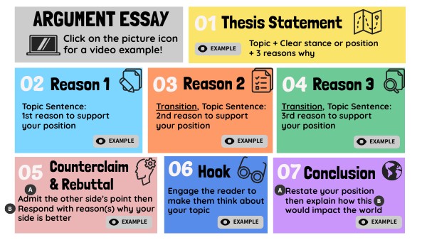 Argument Essay Quick View