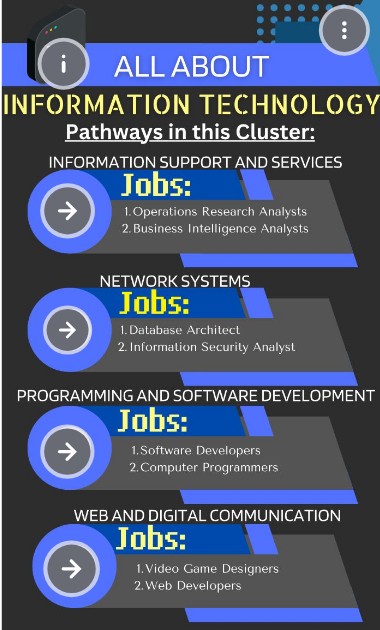 Information Technology | Genially