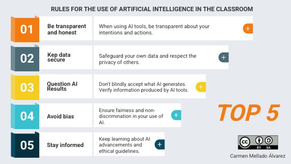 Ranking top 5 Rules for the use of IA