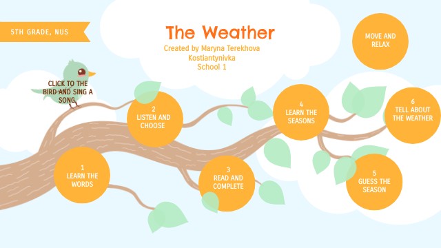 The Weather | Genially