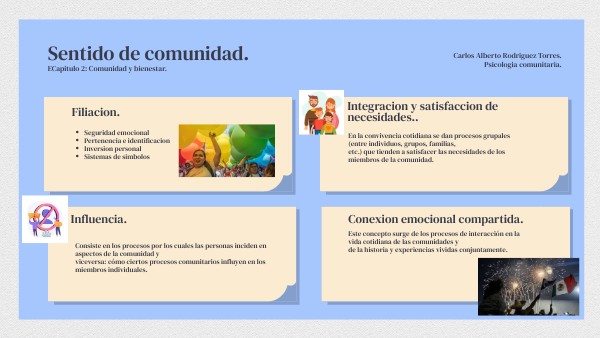 Sentido de comunidad. | Genially