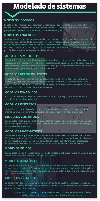 Modelado en un sistema | Genially