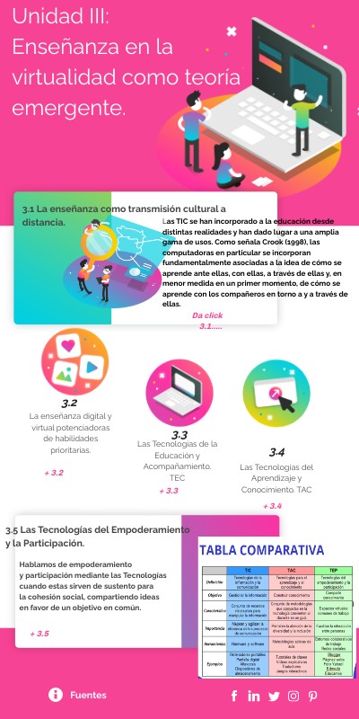 Unidad III | Genially