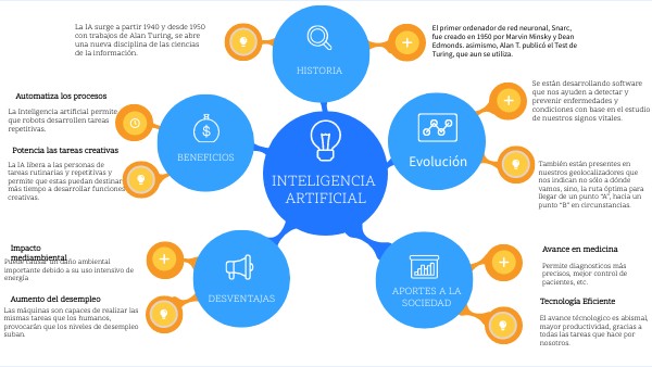 MAPA CONCEPTUAL | Genially