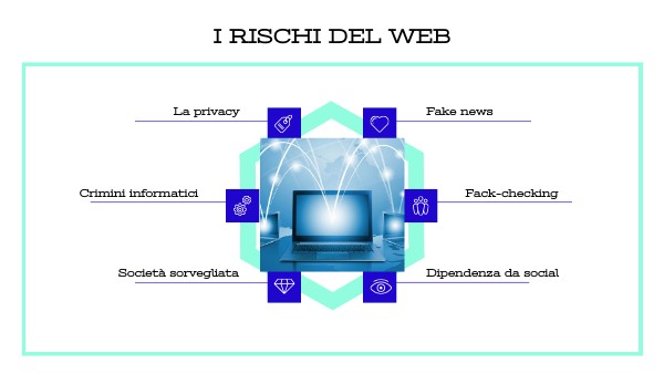 I rischi del web | Genially