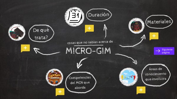micro-gim | Genially