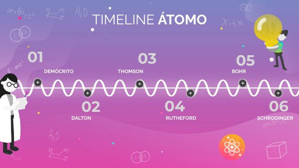 Viaje del tiempo del atomo