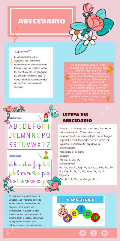 ABECEDARIO | Genially