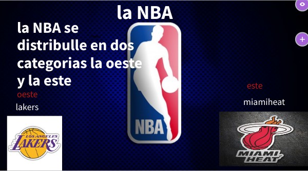 la NBA | Genially