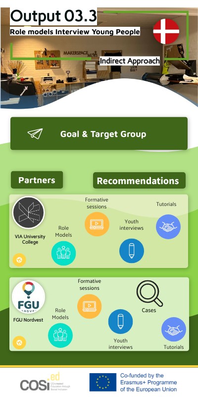 Denmark_Infographics - Role models Interview Young People | Genially