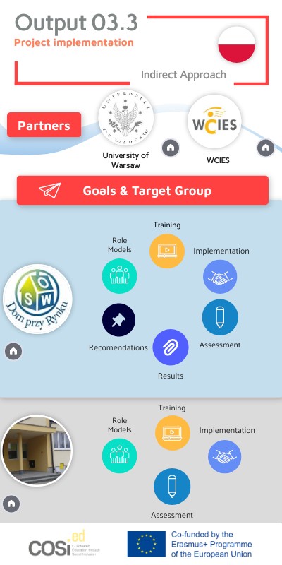 Poland_Infographics - Role models Interview Young People | Genially