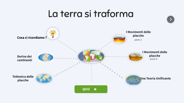 Tettonica delle placche: cos'è e come funziona | Genially