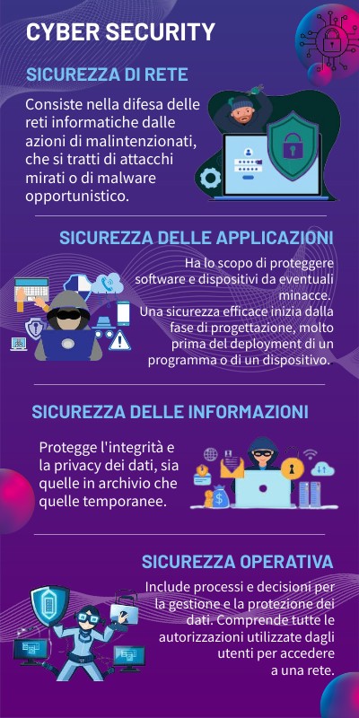 Cyber Security | Genially