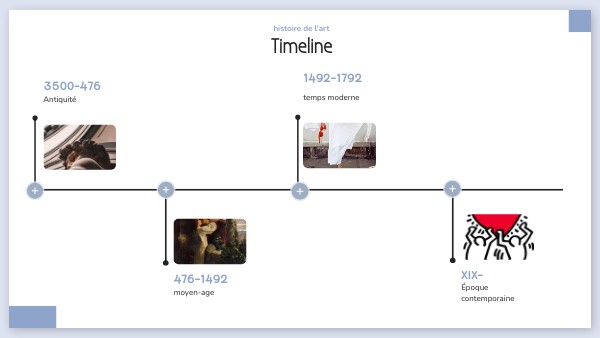 TIMELINE Camelia et Rebecca