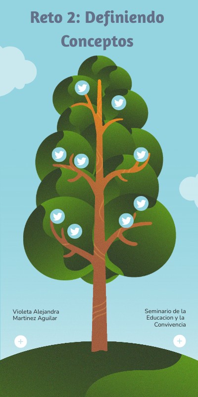 Reto 2 Definiendo Conceptos | Genially