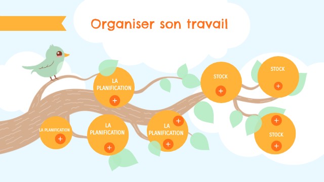 organiser son travail