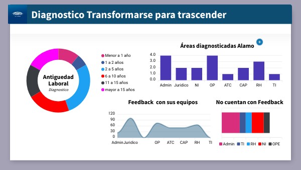 Diagnostico | Genially