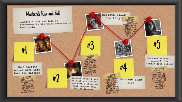 Copy - Macbeth's Rise and Fall | Genially