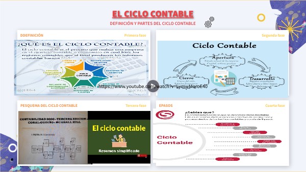 CICLO CONTABLE | Genially