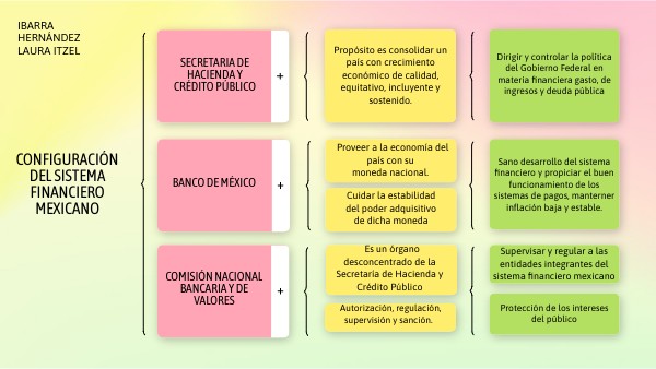 CUADRO_SINÓPTICO_IBARRA_ITZEL