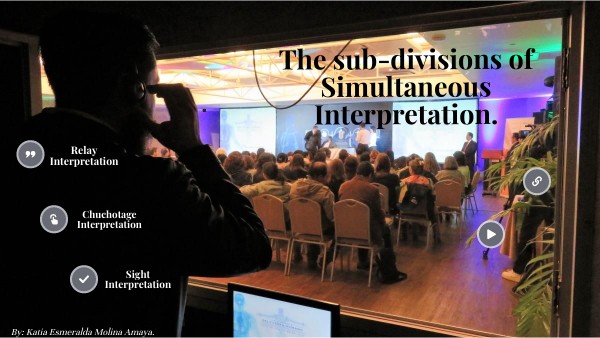 Tipos de Interpretaciones | Genially