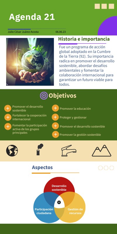 Agenda 21 | Genially